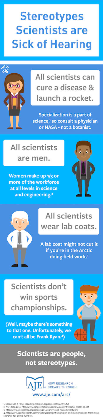Stereotypes Scientists are Sick of Hearing [Infographic] | AJE